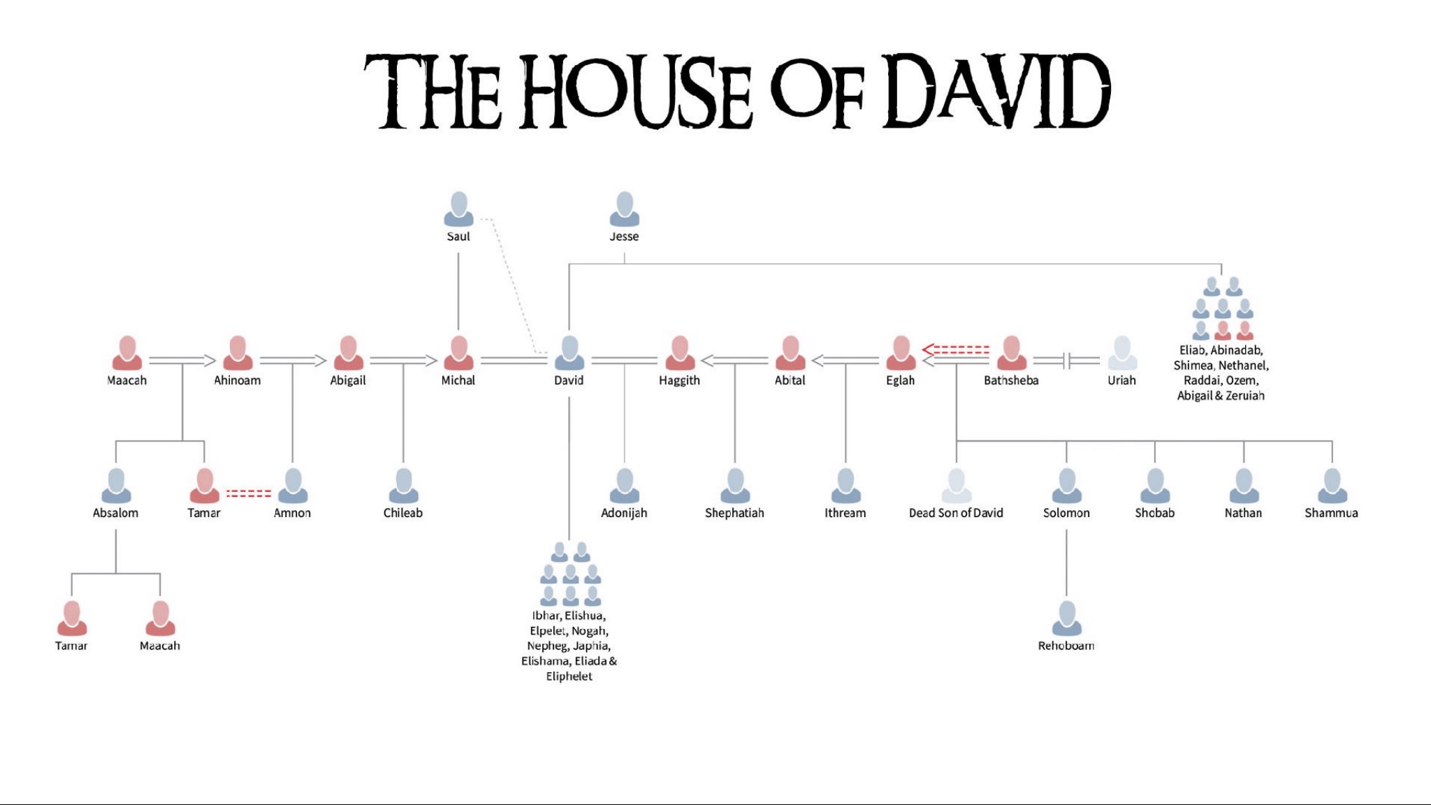 Deep Dive Bible Study, Season 6 | S6•E01 | Deep Dive Bible Study ...